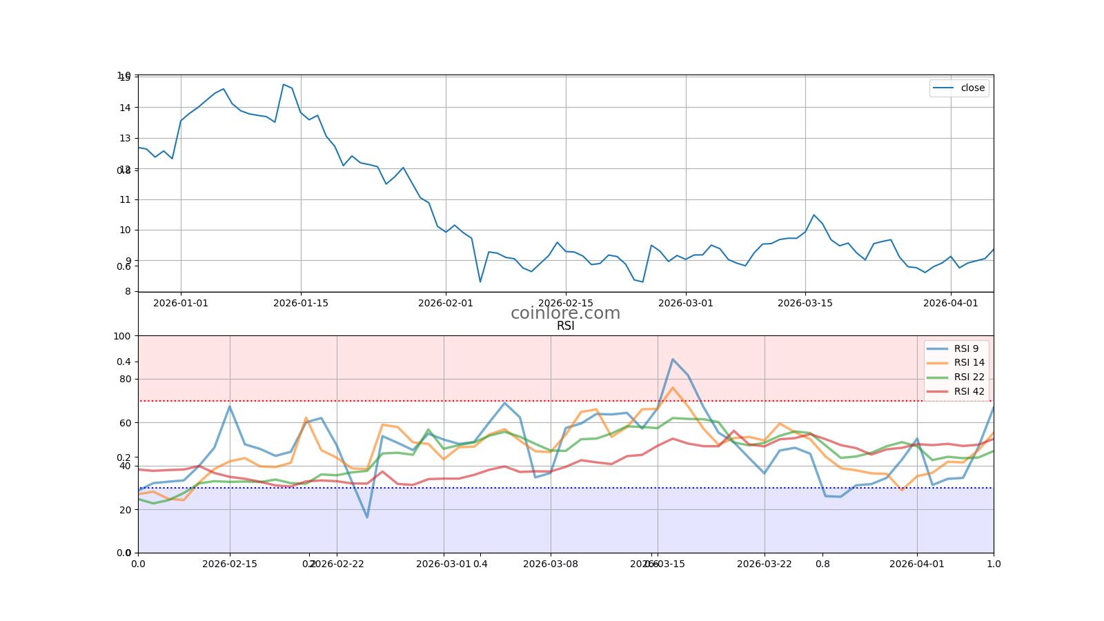 Avalanche RSI indicator