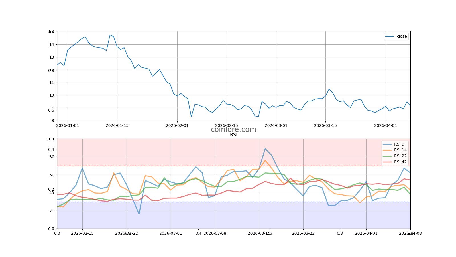 Аваланч RSI indicator