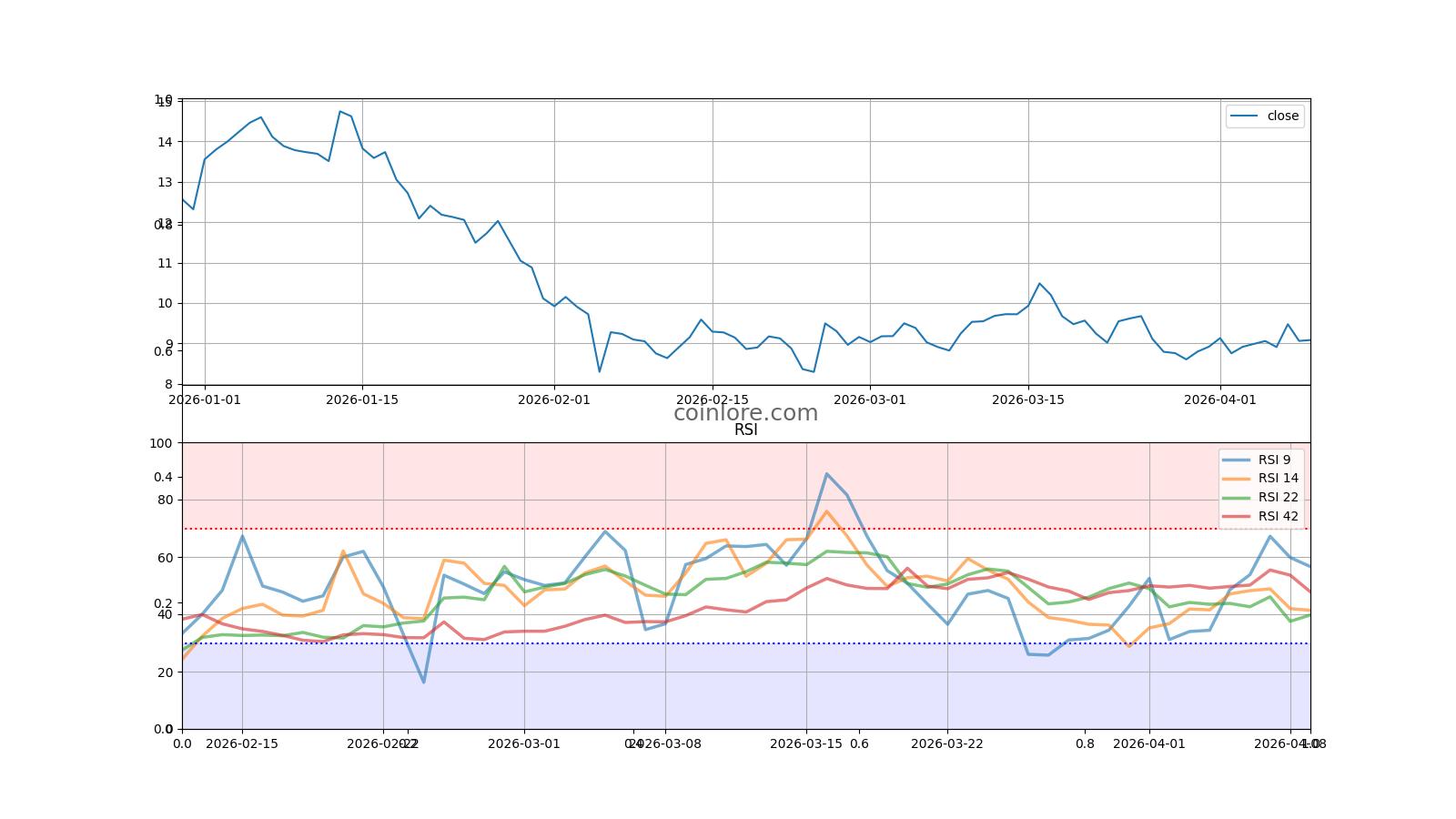 Avalanche RSI indicator