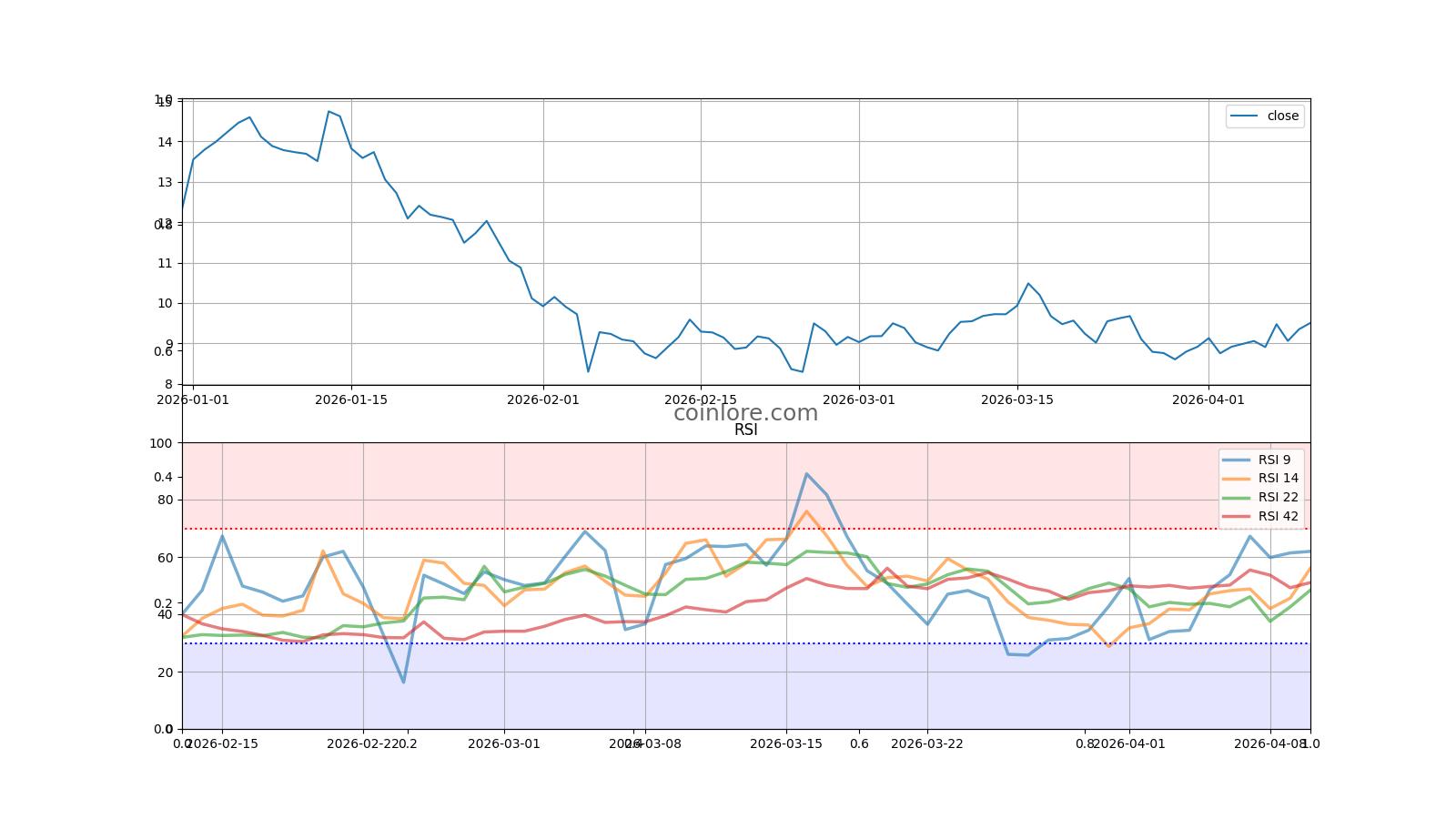 Avalanche RSI indicator