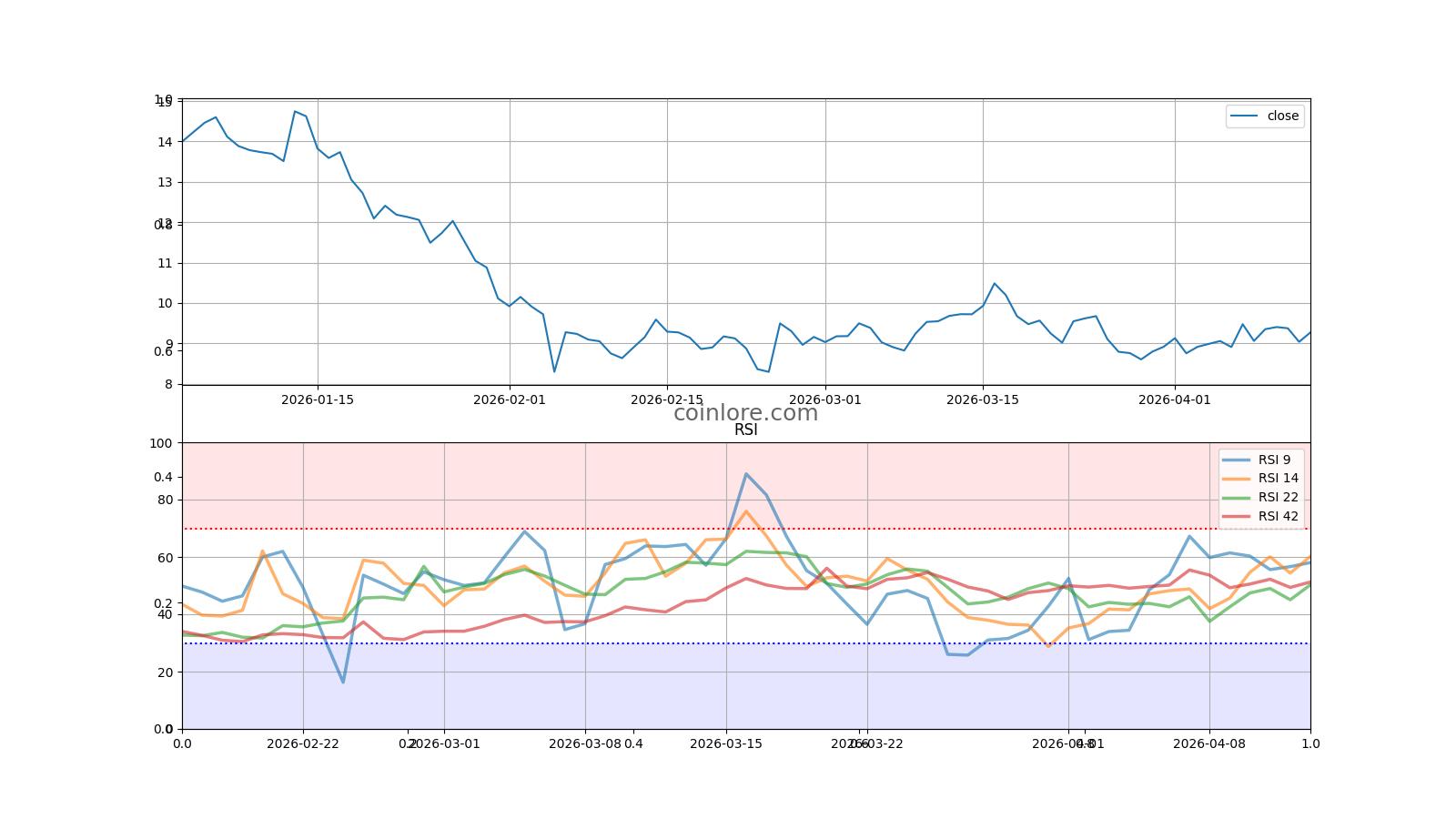 Avalanche RSI indicator
