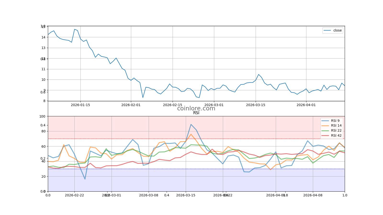 Avalanche RSI indicator