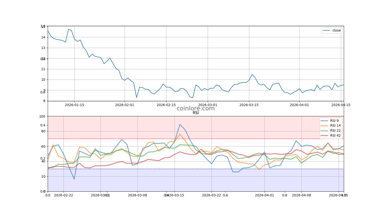 Аваланч RSI indicator