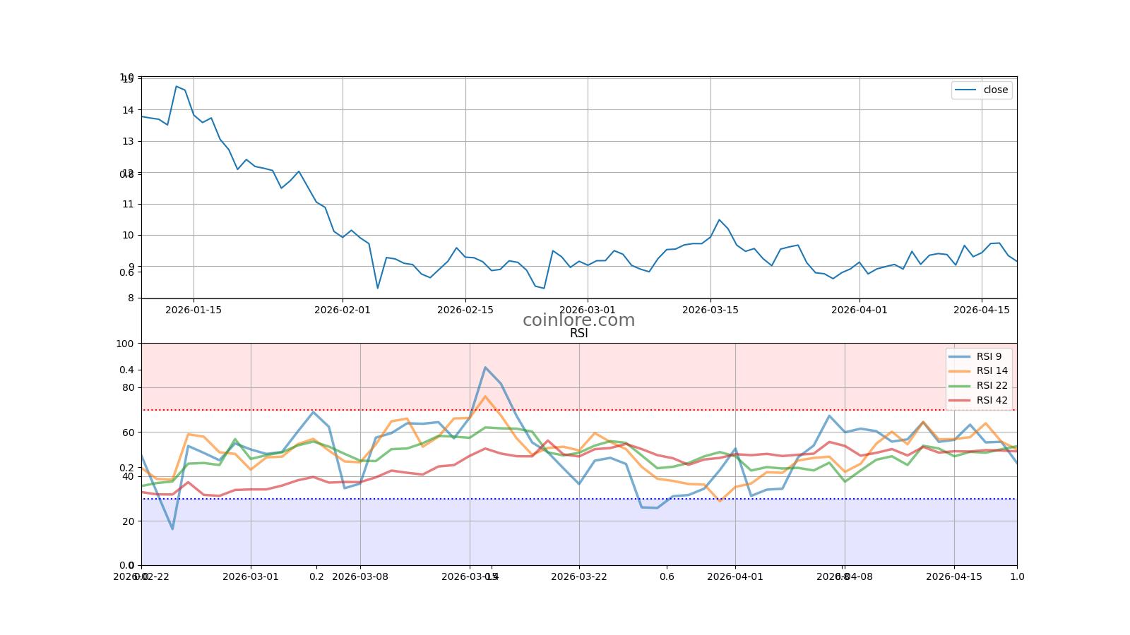 Avalanche RSI indicator