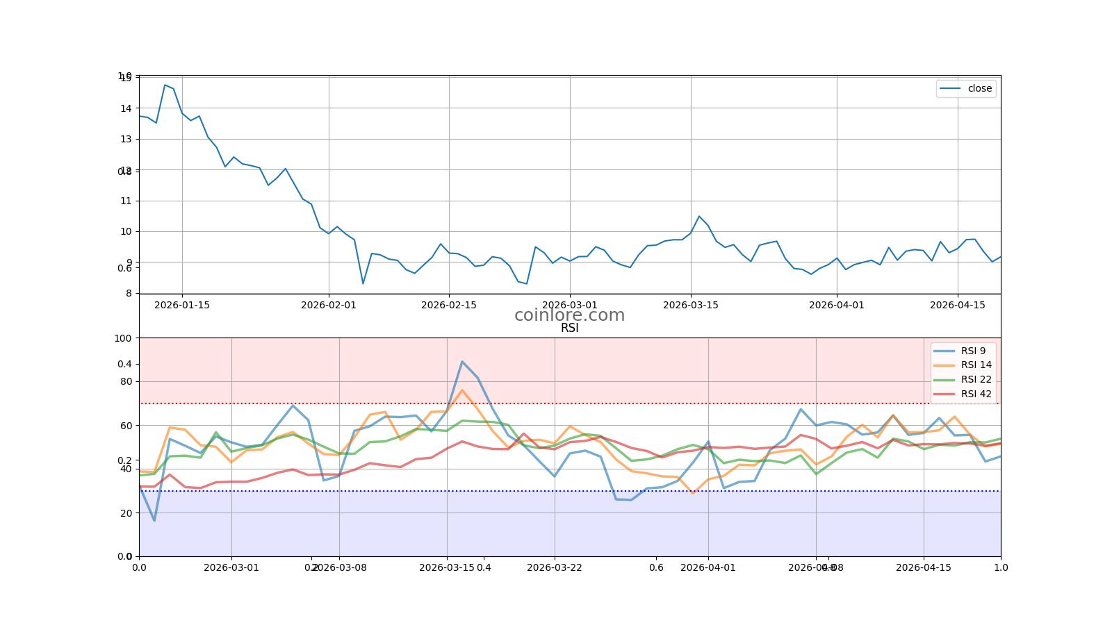 Avalanche RSI indicator