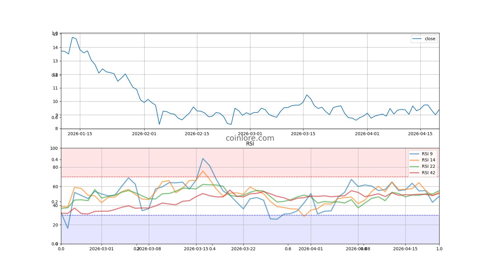Avalanche RSI indicator