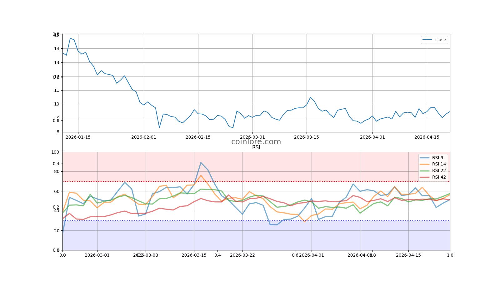 Avalanche RSI indicator