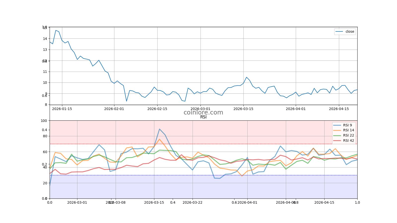 Avalanche RSI indicator