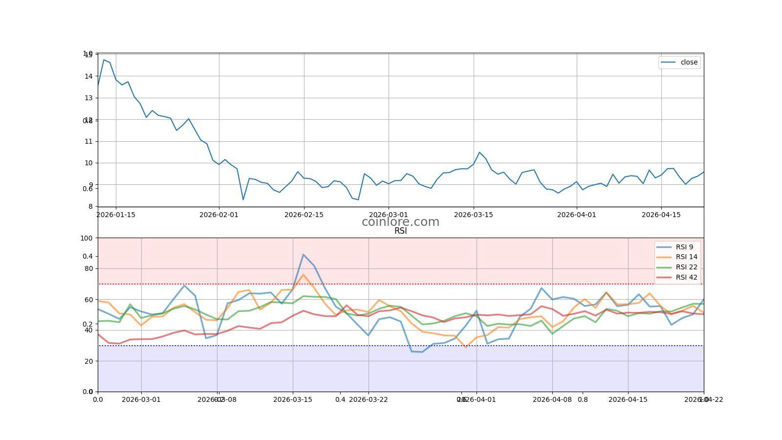 Avalanche RSI indicator