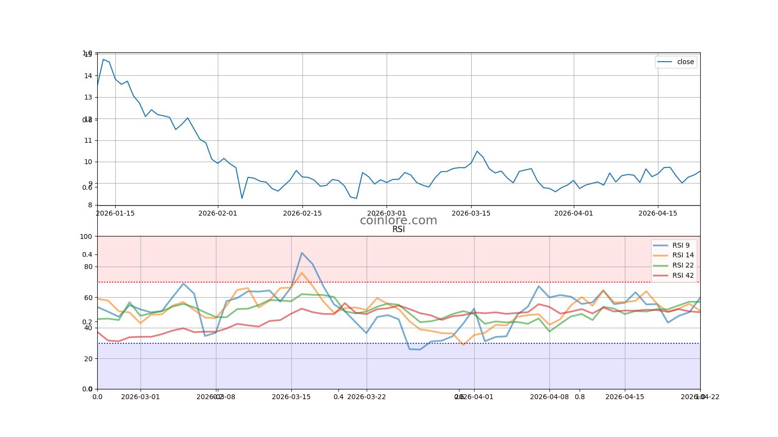Avalanche RSI indicator