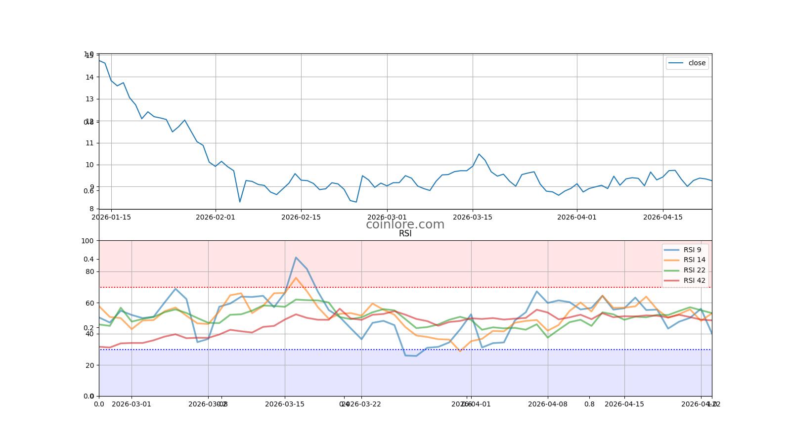 Аваланч RSI indicator