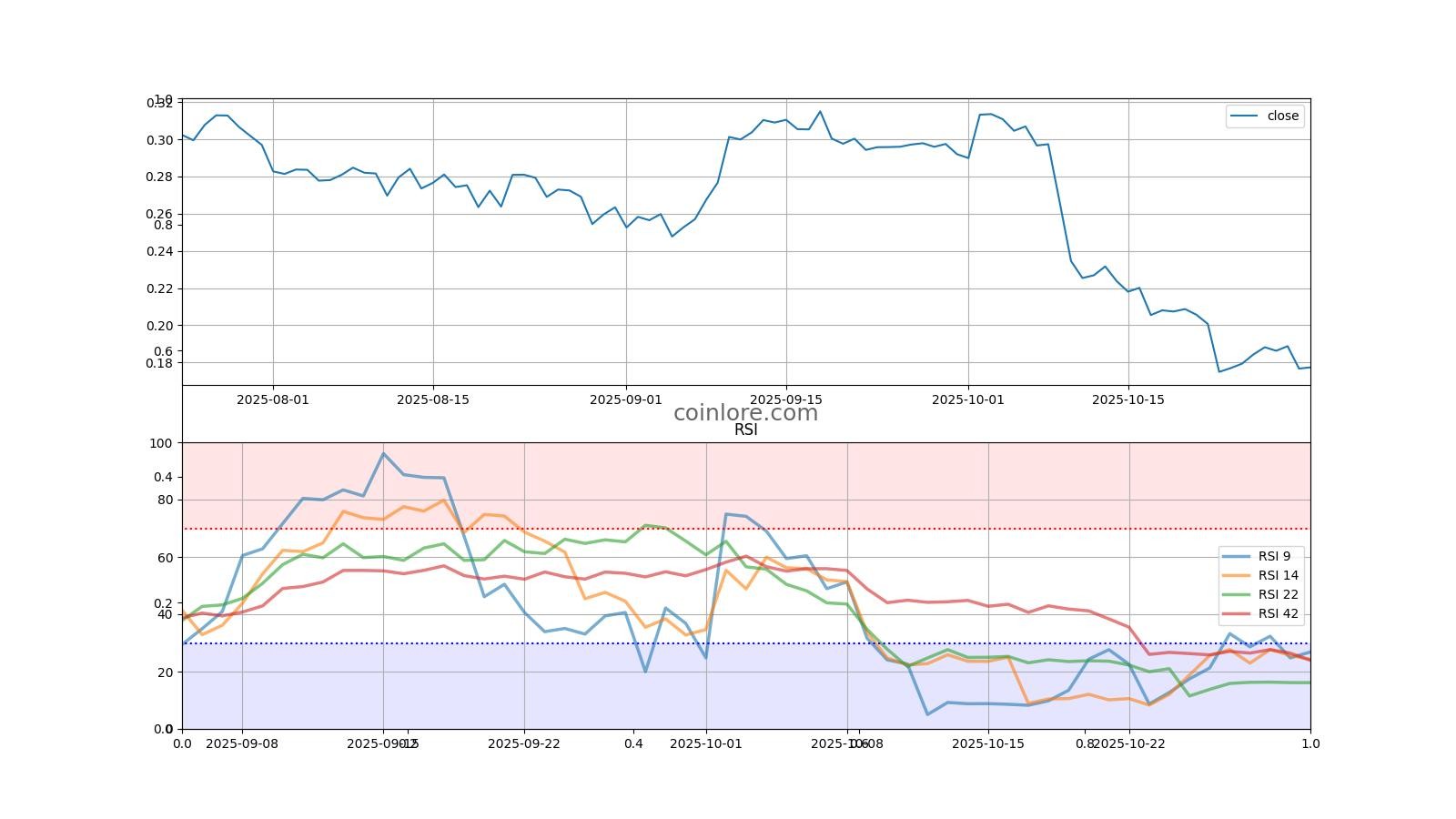 Avalaunch RSI indicator