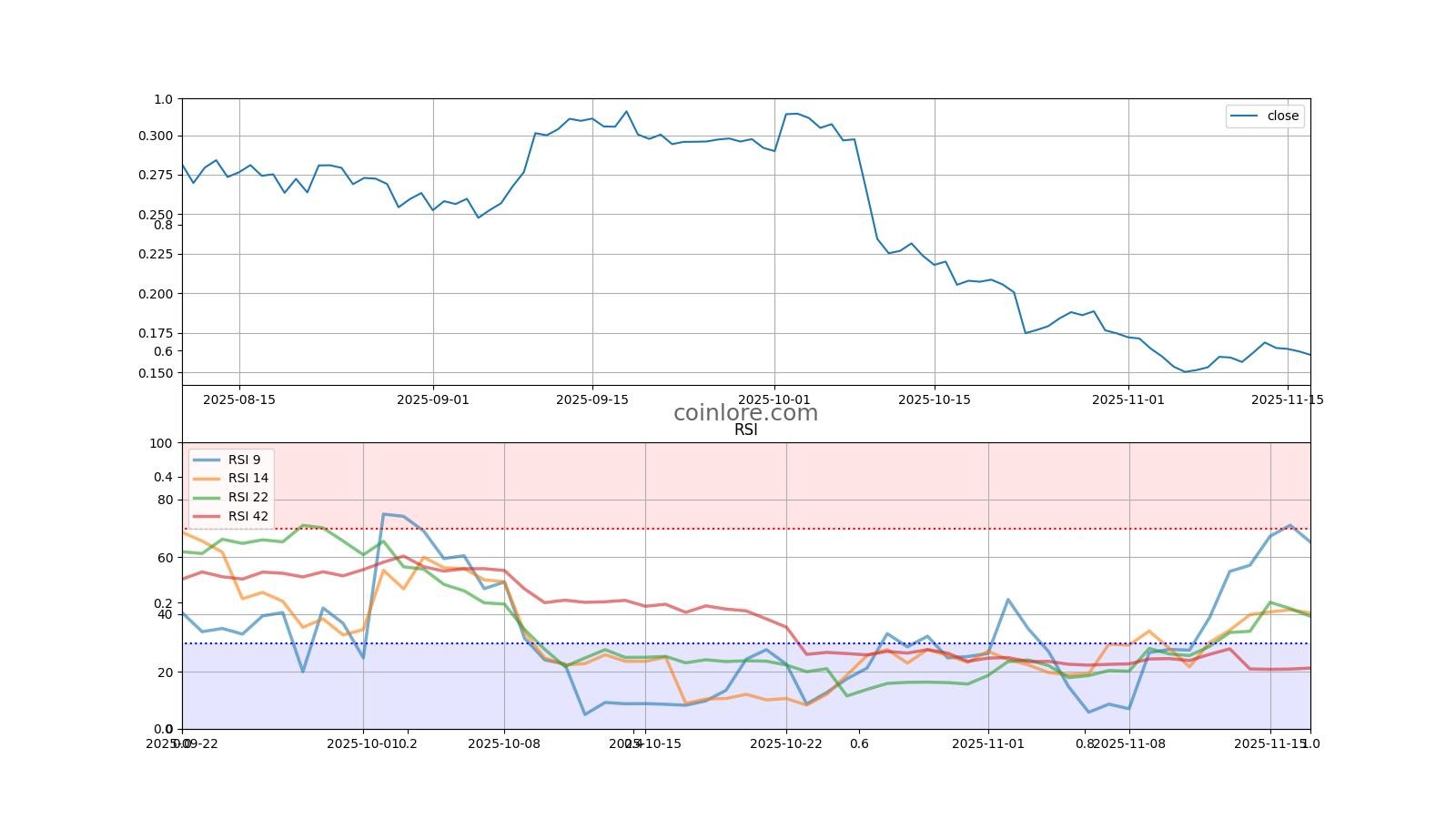 Avalaunch RSI indicator