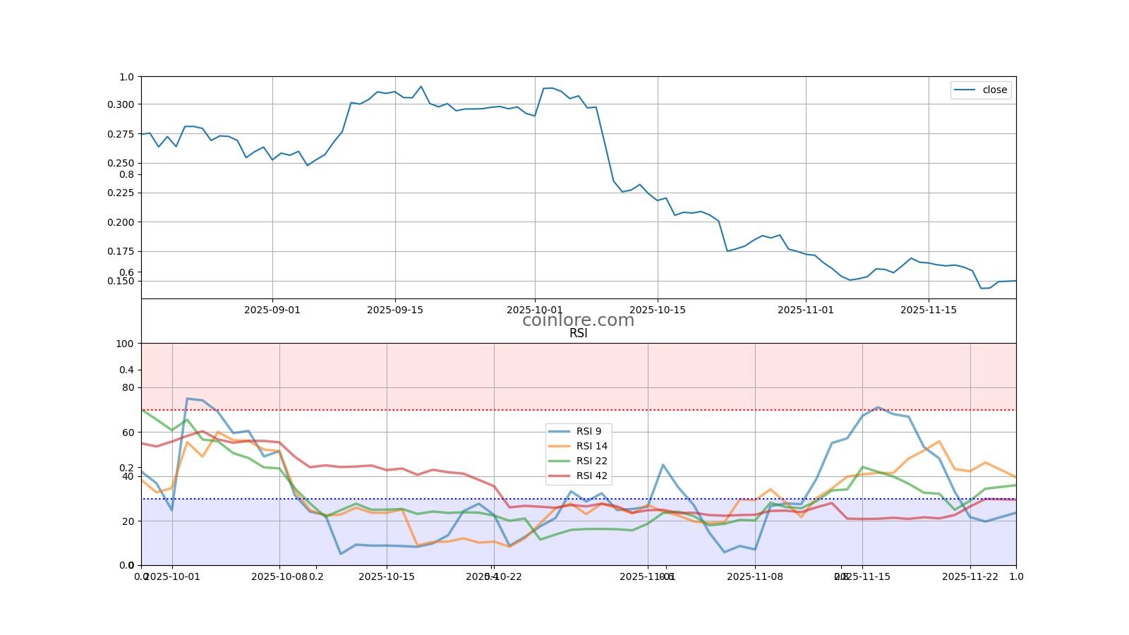 Avalaunch RSI indicator