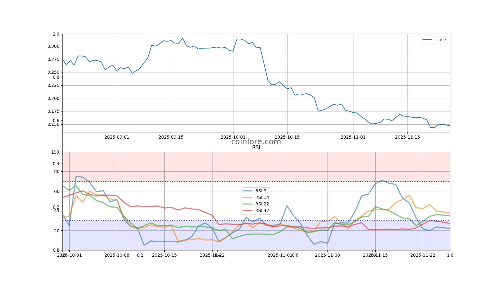 Avalaunch RSI indicator
