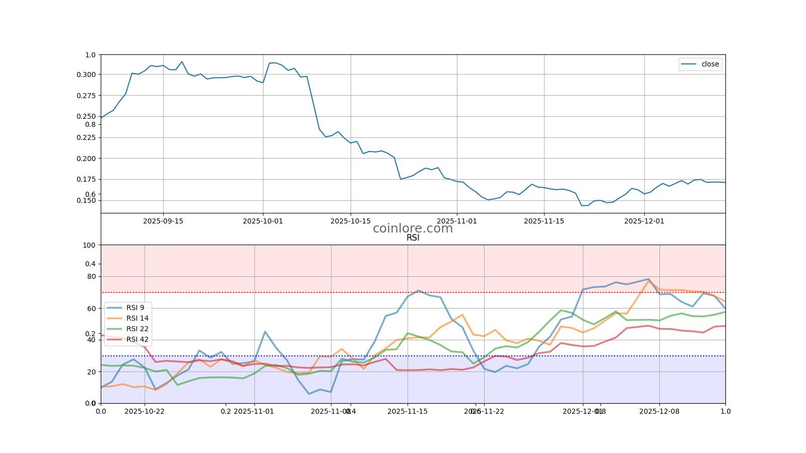 Avalaunch RSI indicator