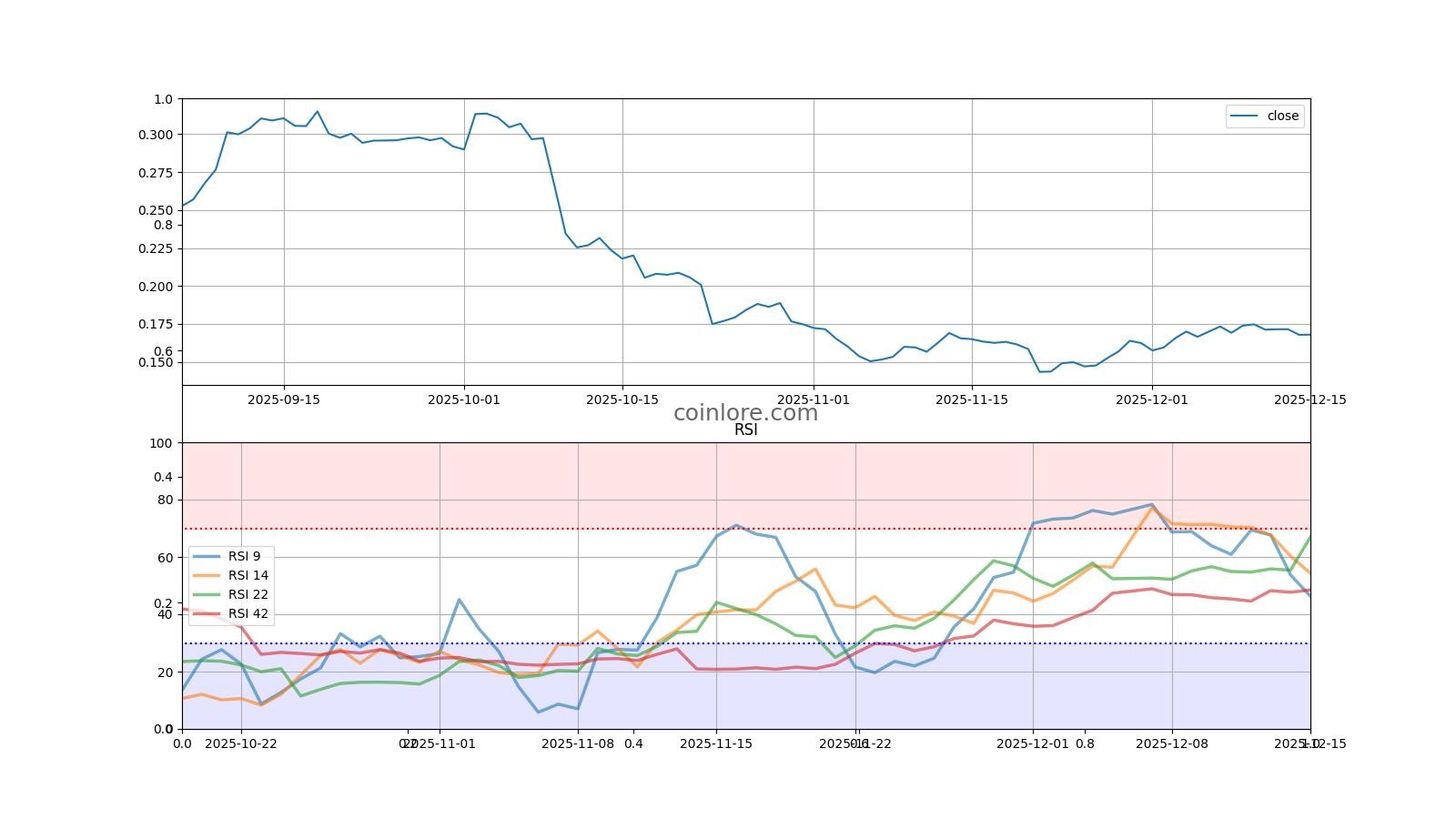 Avalaunch RSI indicator