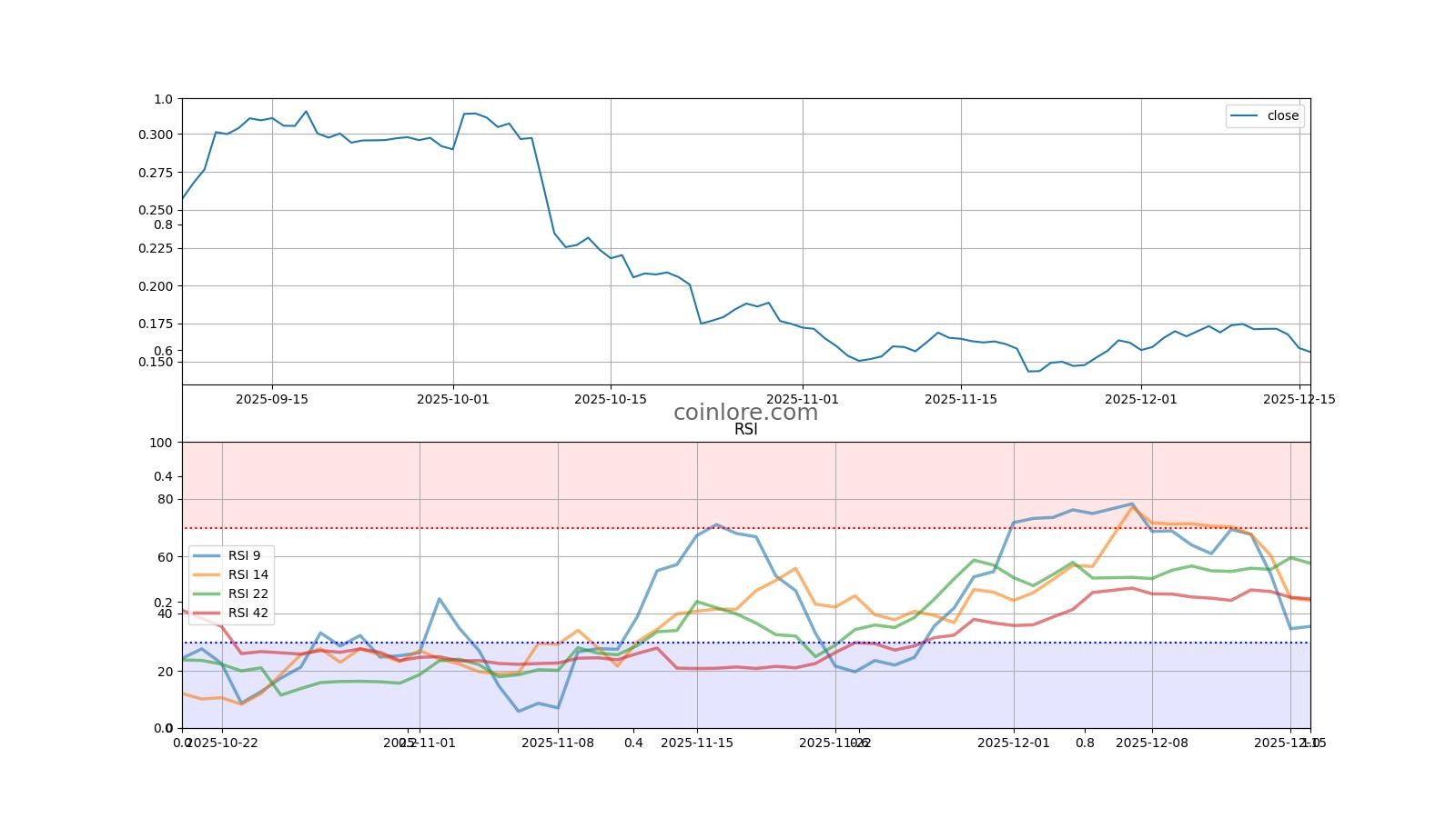 Avalaunch RSI indicator
