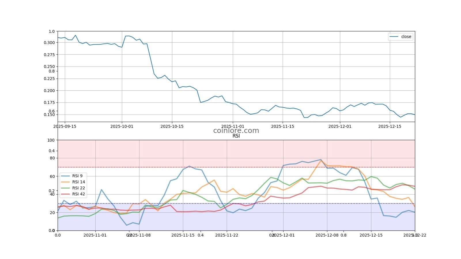 Avalaunch RSI indicator