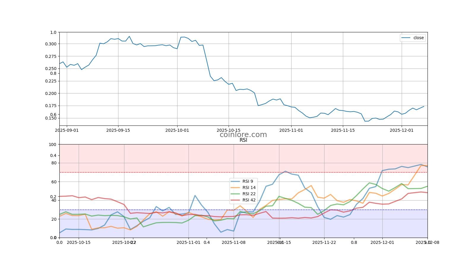 Avalaunch RSI indicator