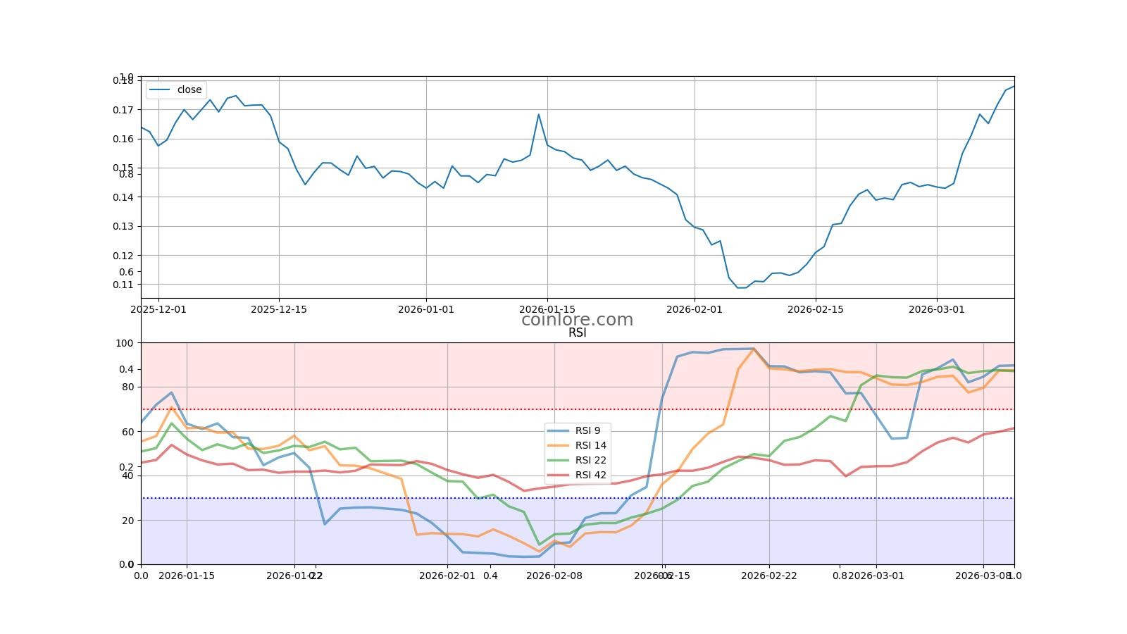 Avalaunch RSI indicator