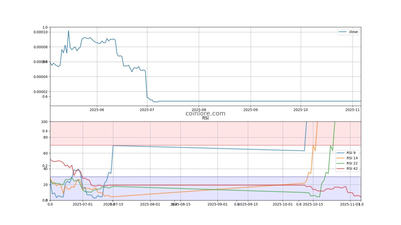 AVALOX RSI indicator