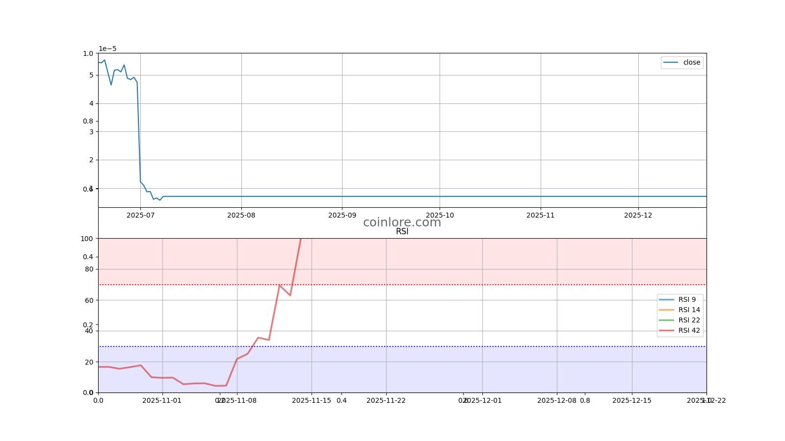 AVALOX RSI indicator