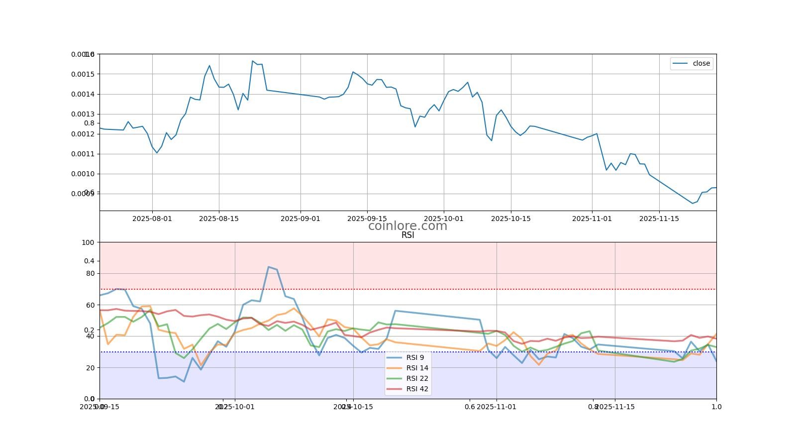 Avatly (New) RSI indicator