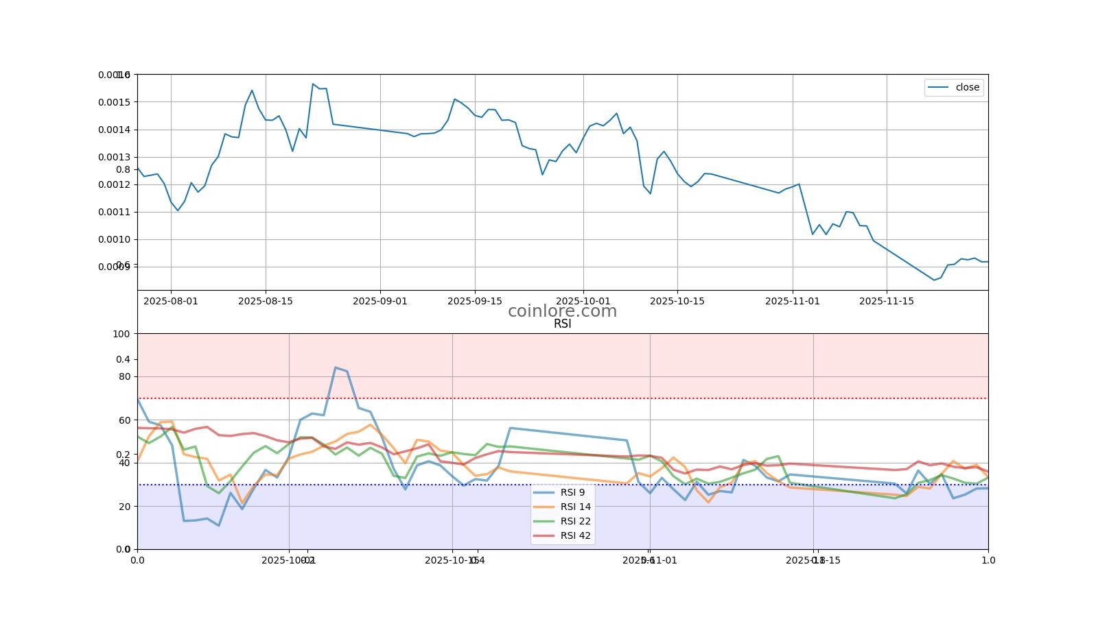 Avatly (New) RSI indicator