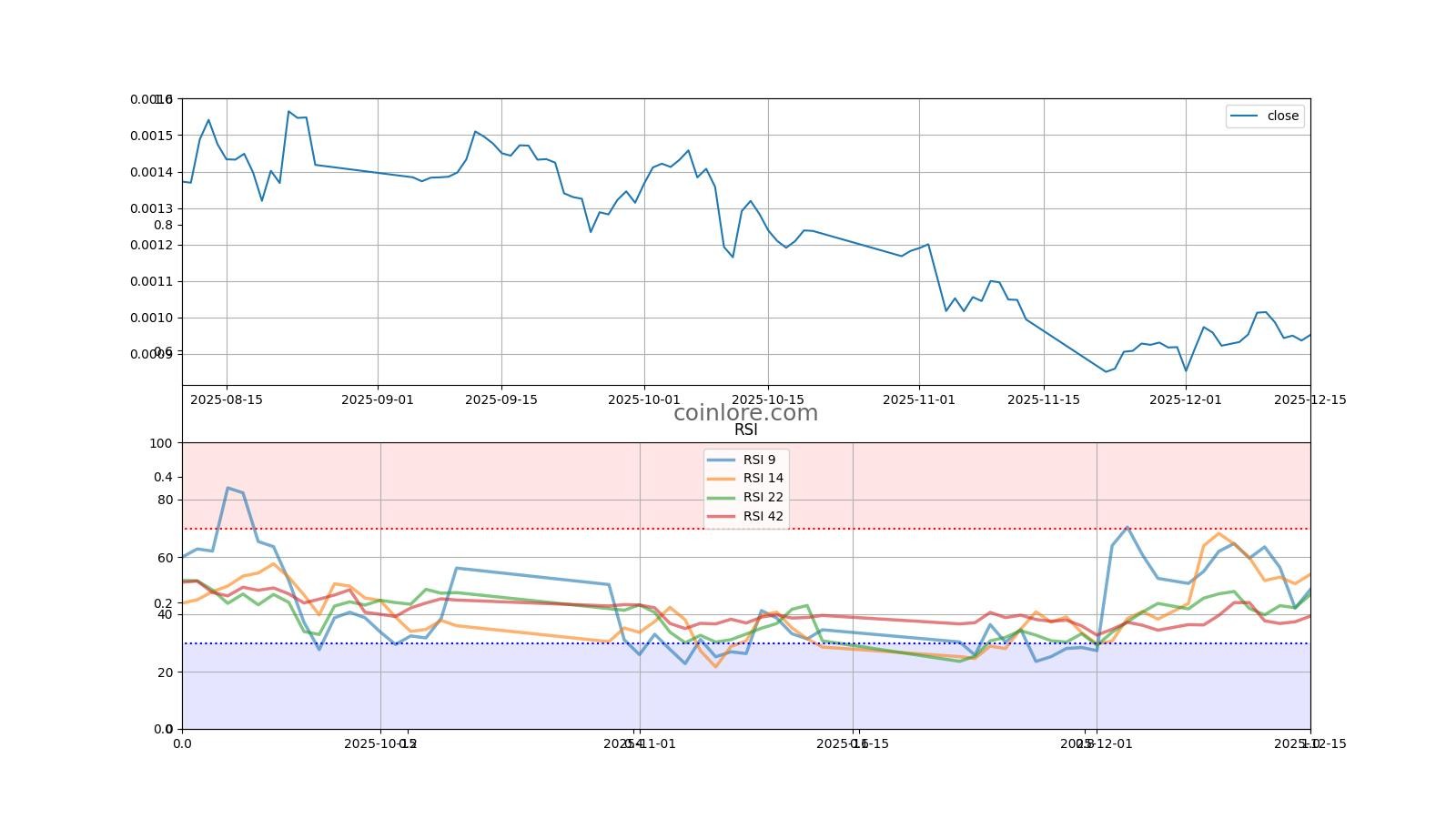 Avatly (New) RSI indicator