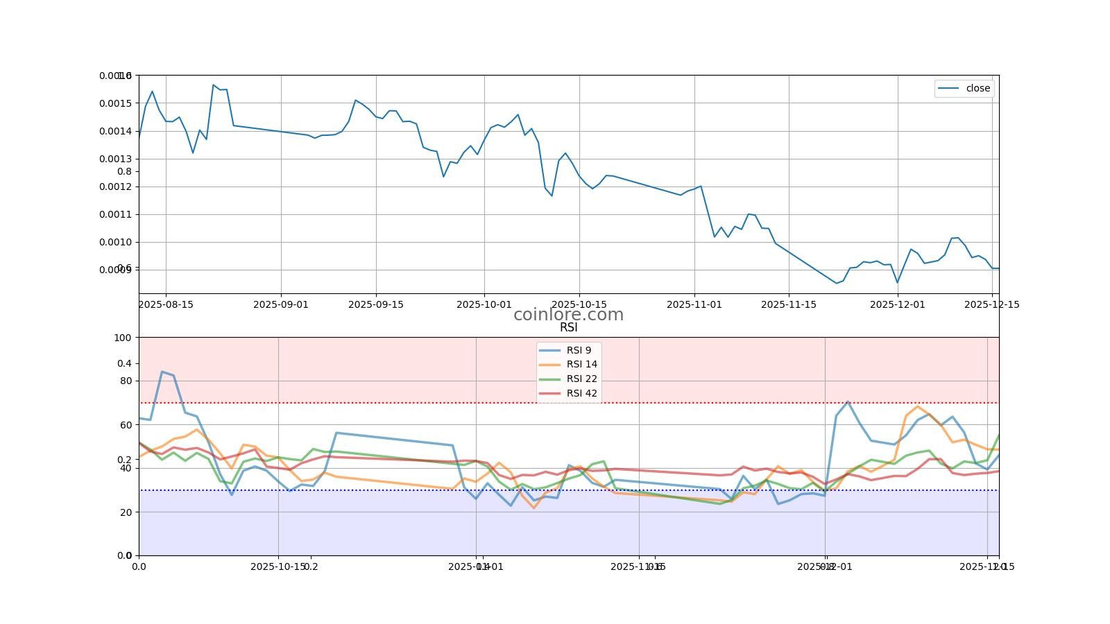 Avatly (New) RSI indicator