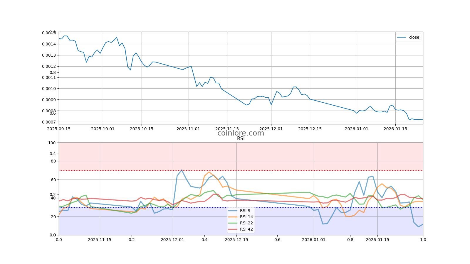 Avatly (New) RSI indicator