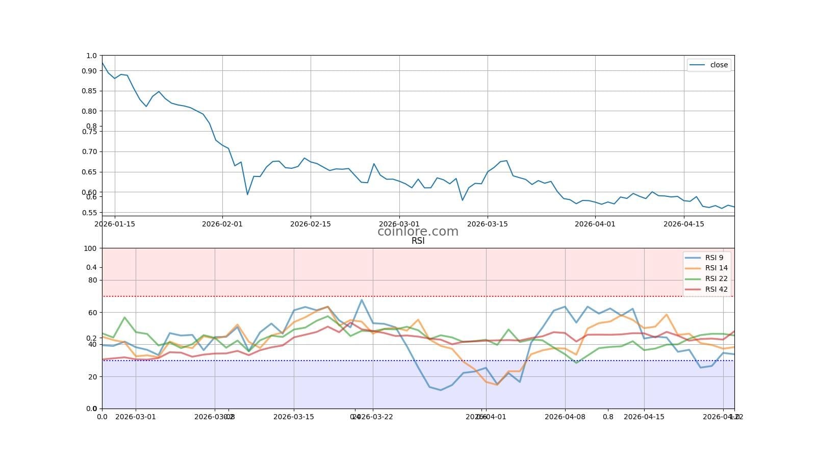 Aventus RSI indicator