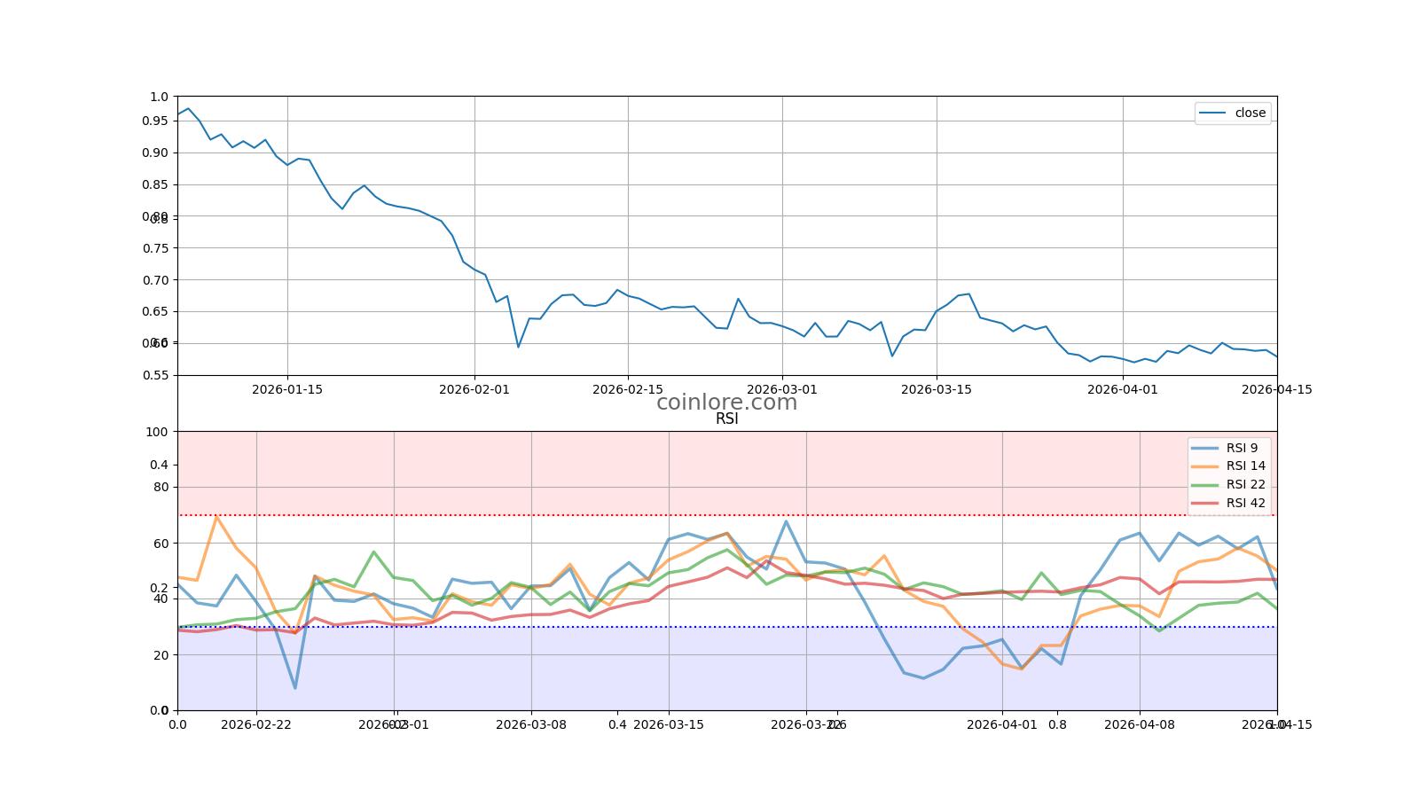Aventus RSI indicator