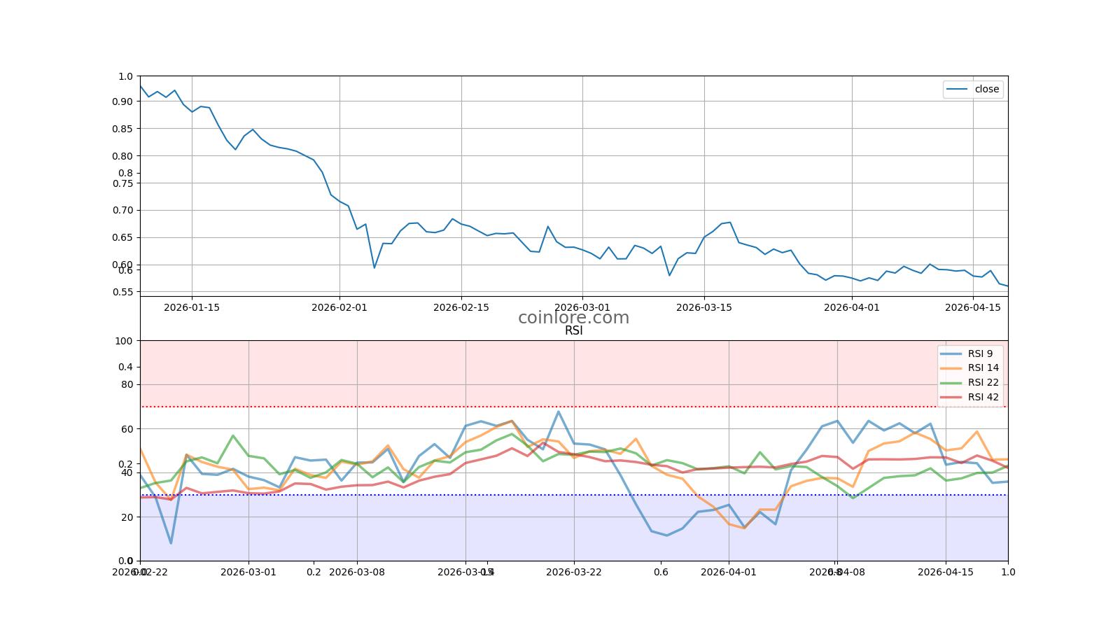 Aventus RSI indicator