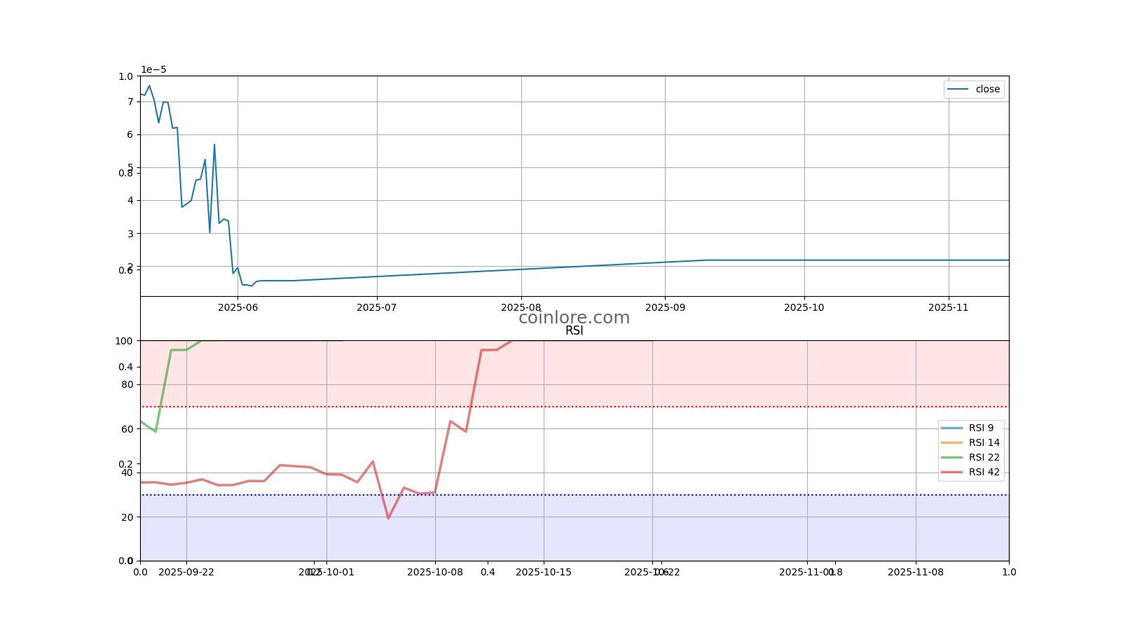 Avery Games RSI indicator