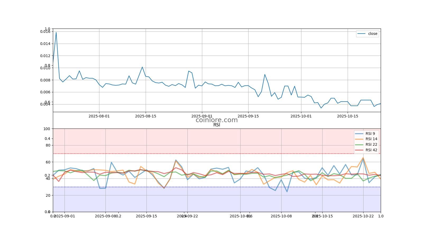 AVINOC RSI indicator
