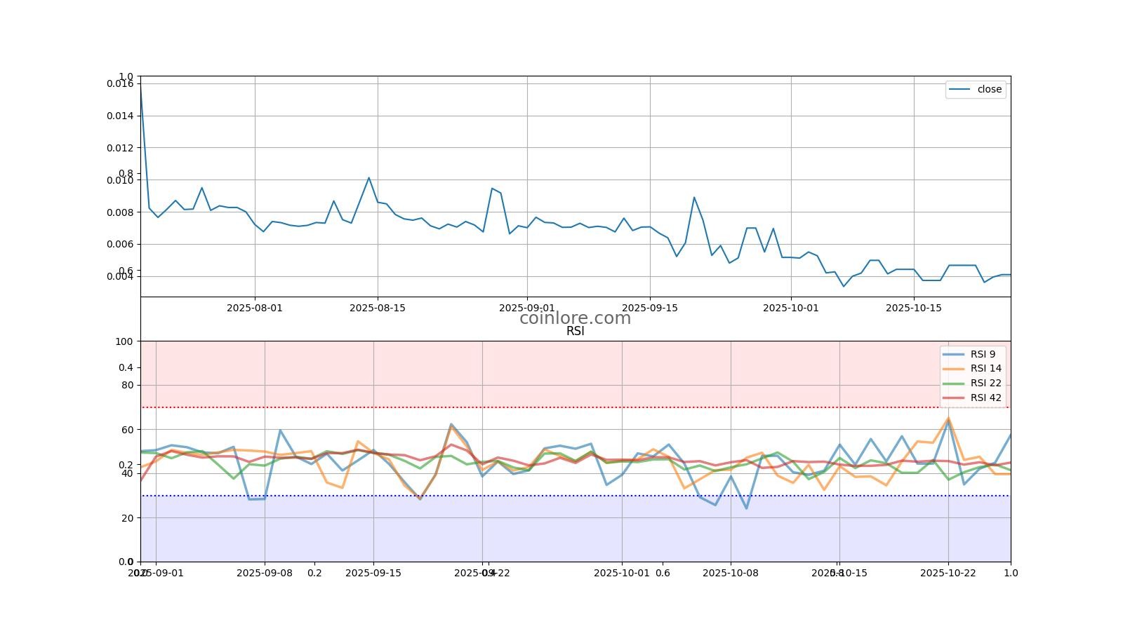AVINOC RSI indicator