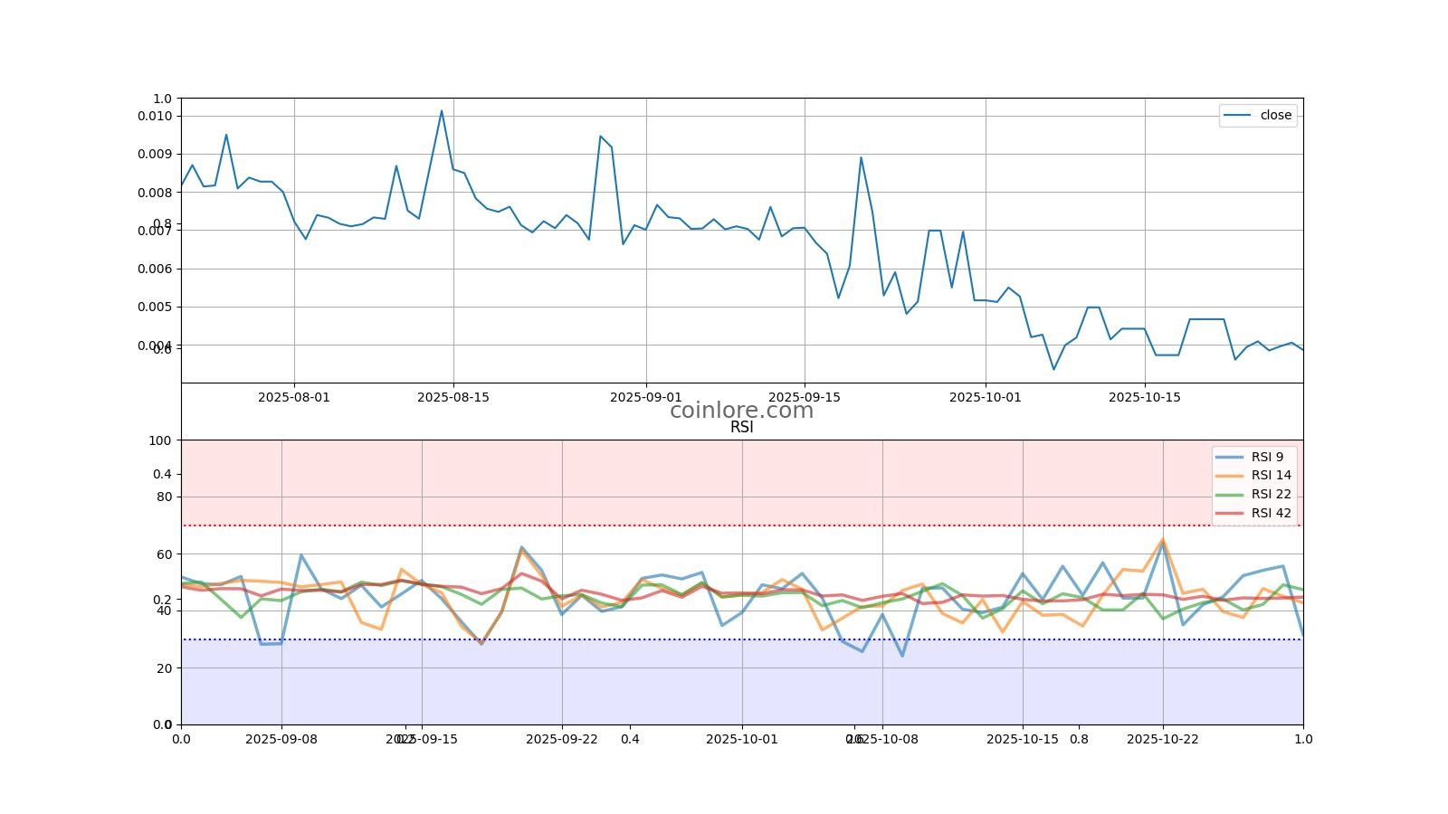 AVINOC RSI indicator