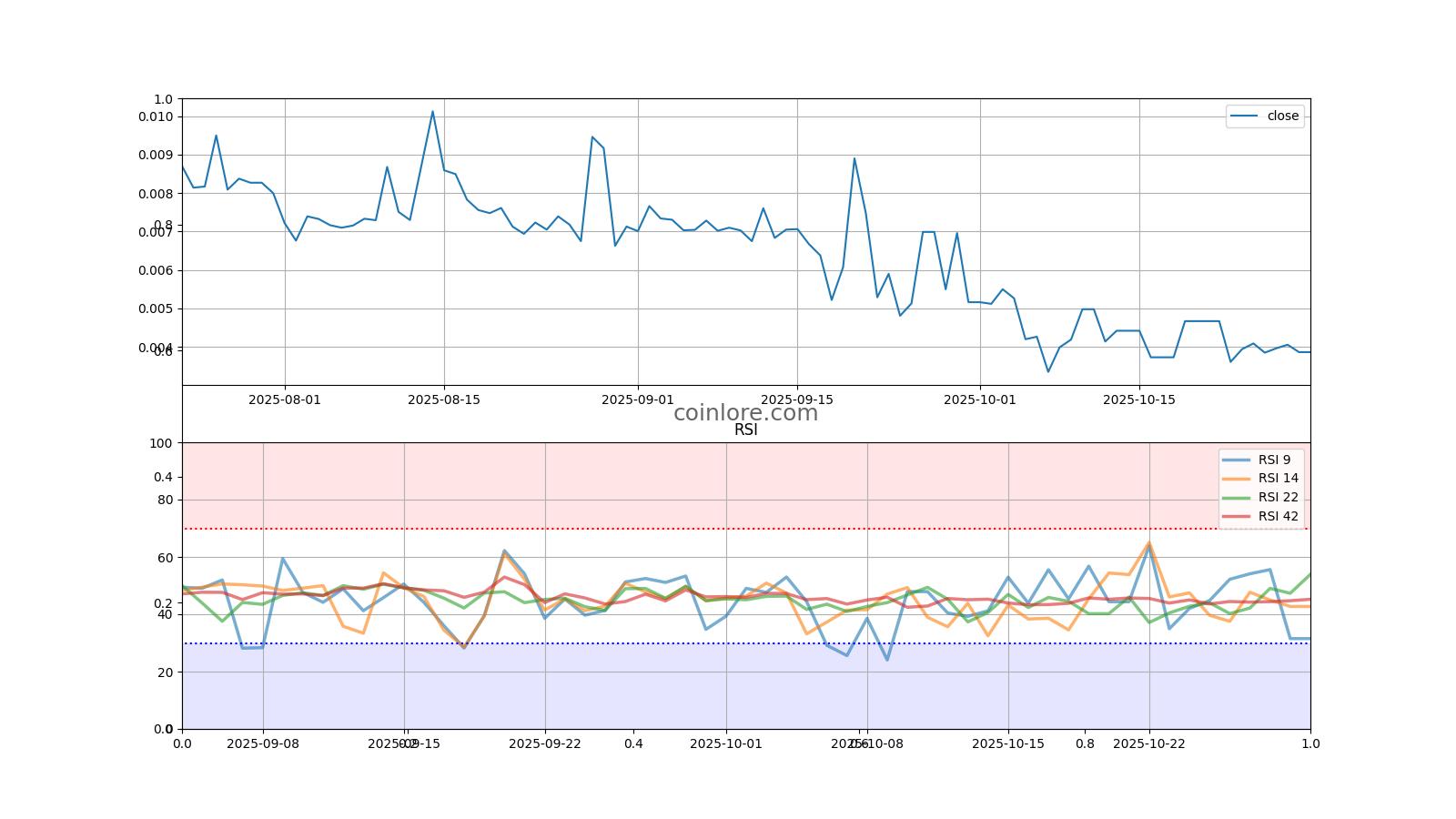 AVINOC RSI indicator