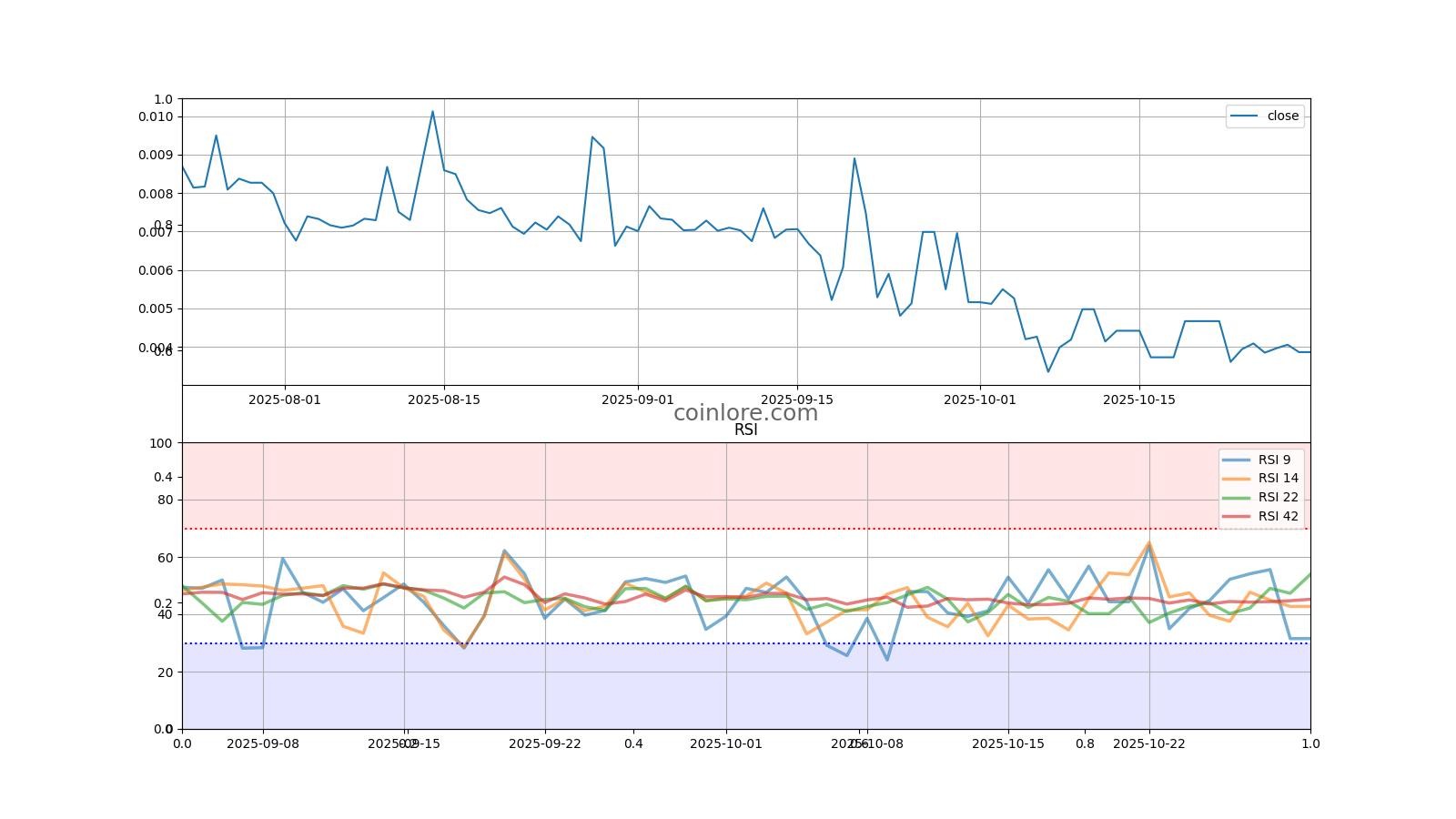 AVINOC RSI indicator