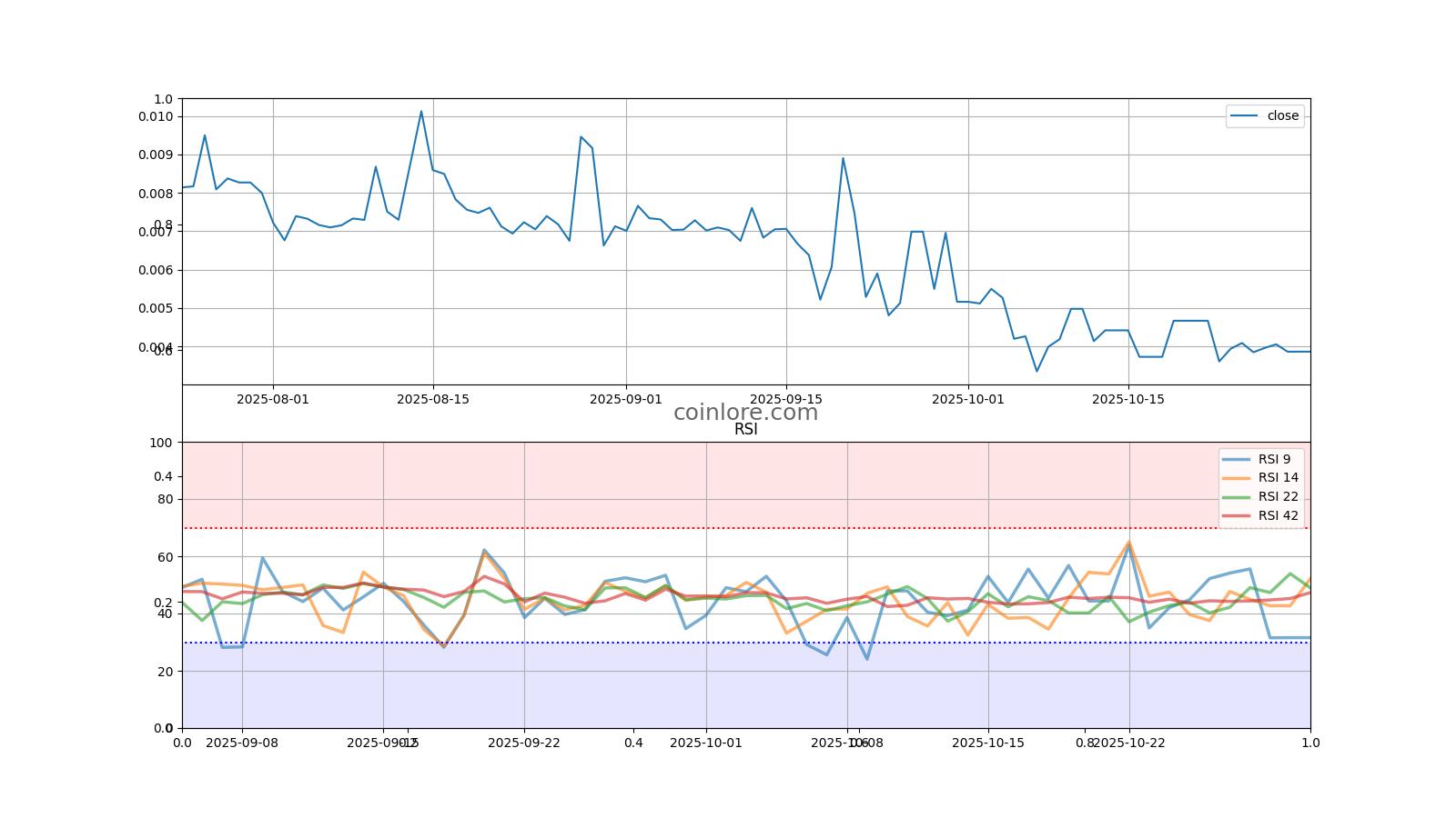 AVINOC RSI indicator