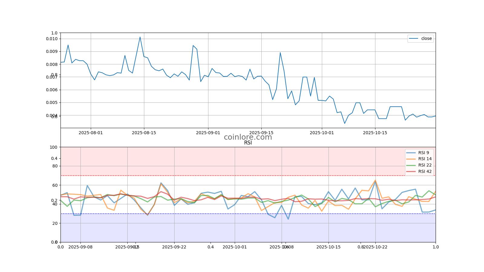 AVINOC RSI indicator