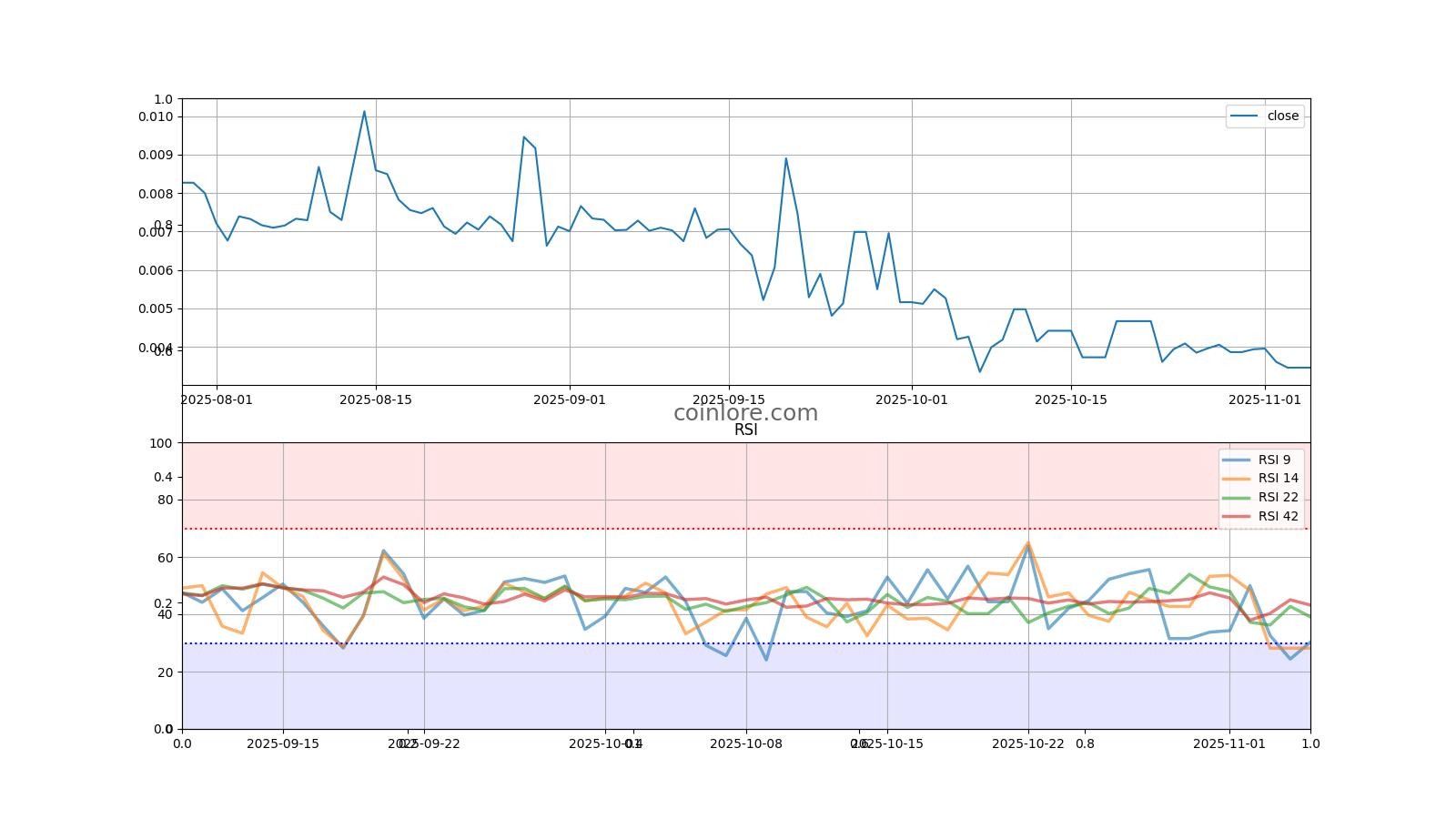 AVINOC RSI indicator