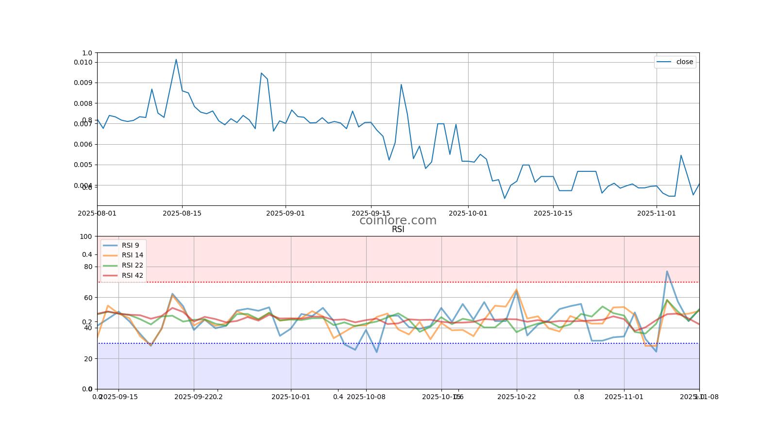 AVINOC RSI indicator