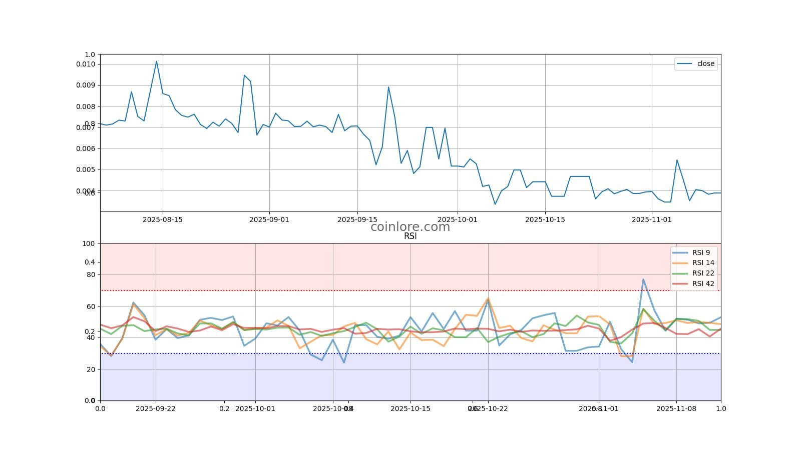 AVINOC RSI indicator