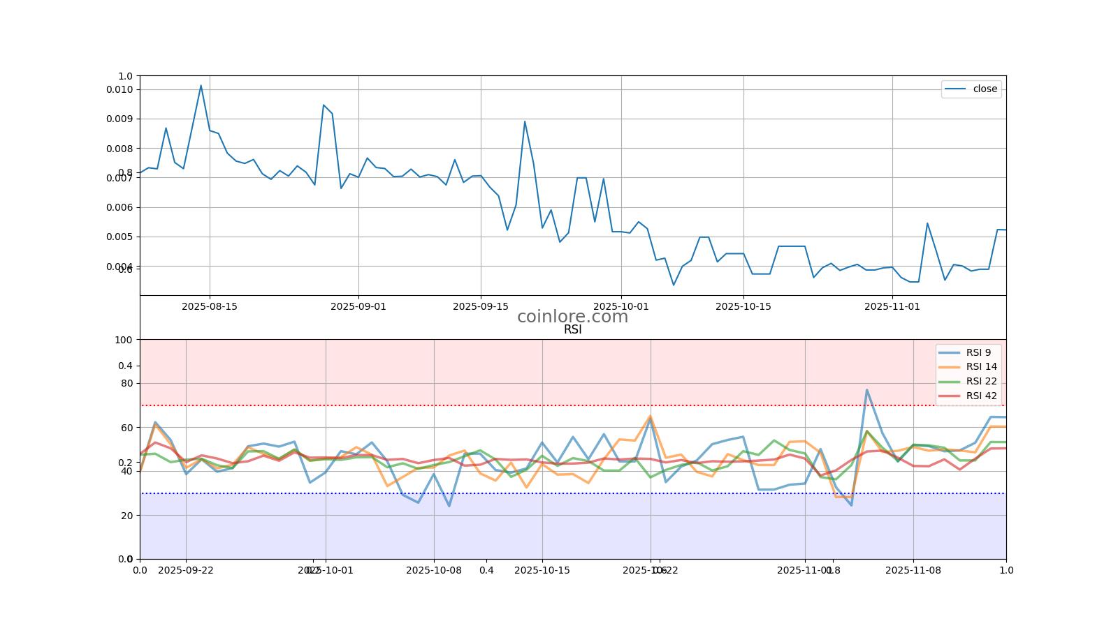 AVINOC RSI indicator