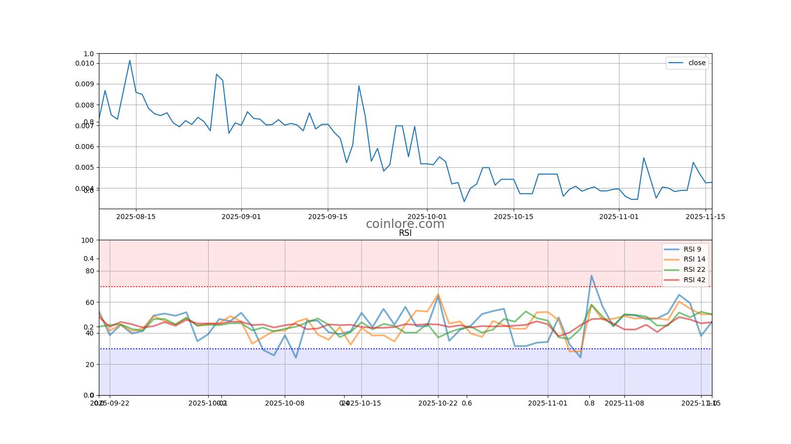 AVINOC RSI indicator
