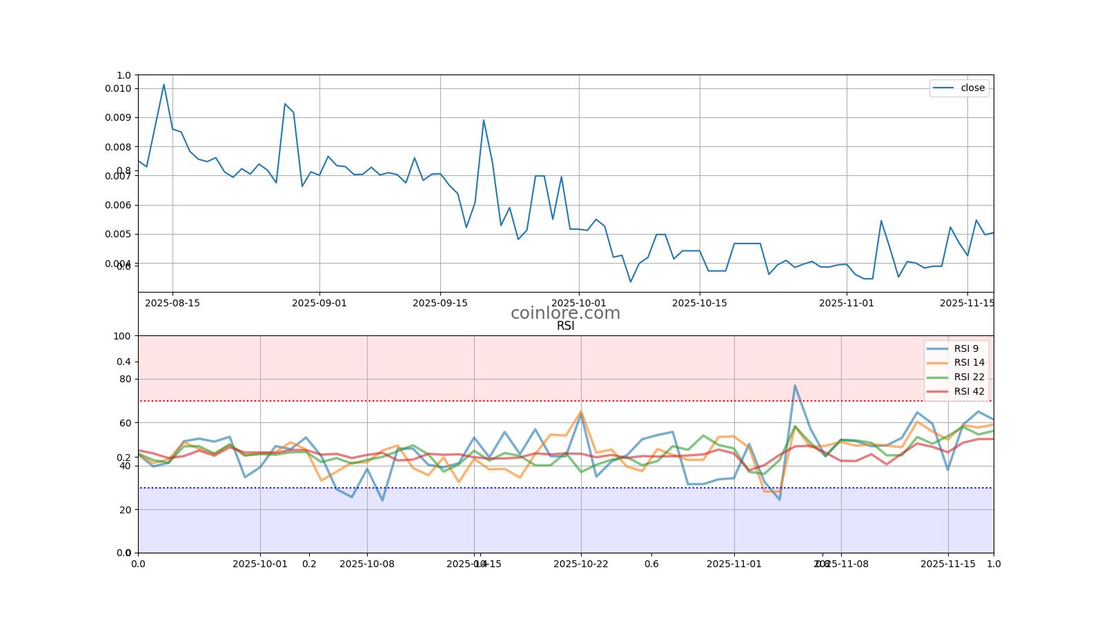 AVINOC RSI indicator