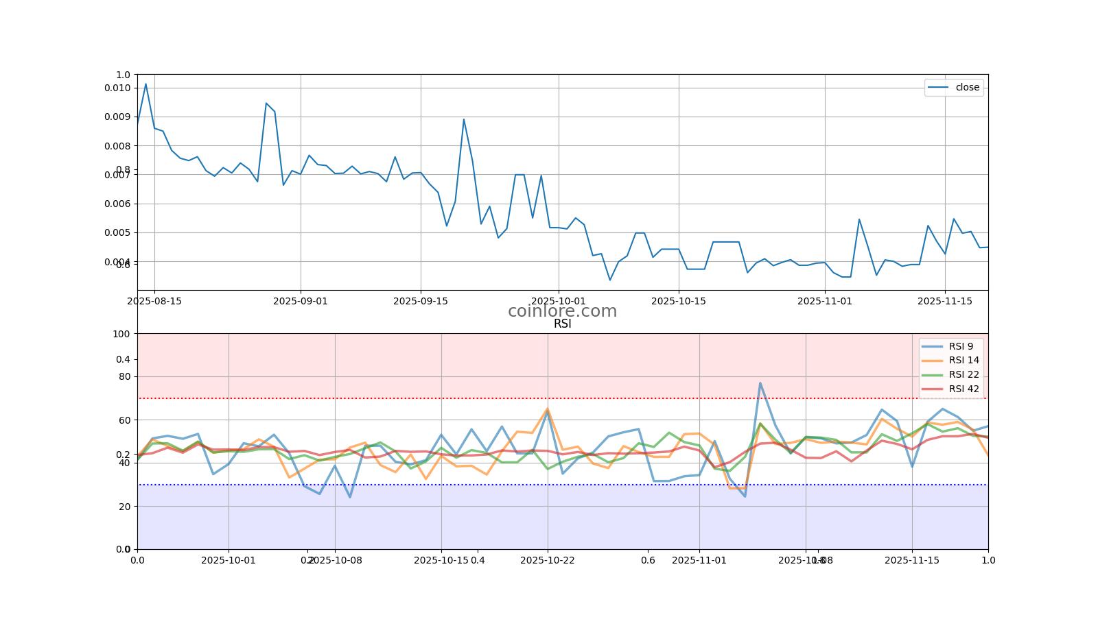 AVINOC RSI indicator